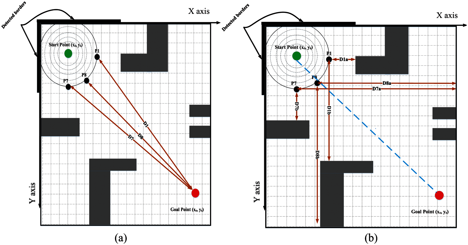 Novel Algorithm for Mobile Robot Path Planning in Constrained Environment