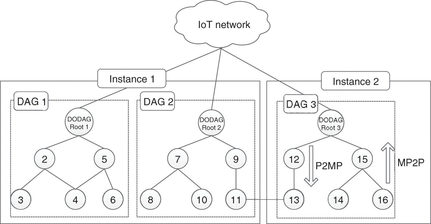 An IoT-Based Intrusion Detection System Approach for TCP SYN Attacks
