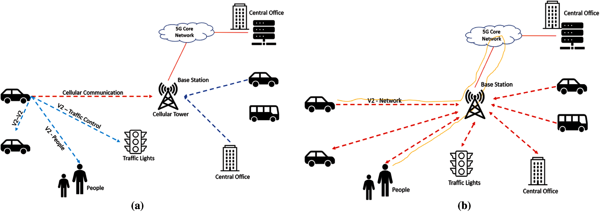 Optimizing Energy Conservation in V2X Communications for 5G Networks