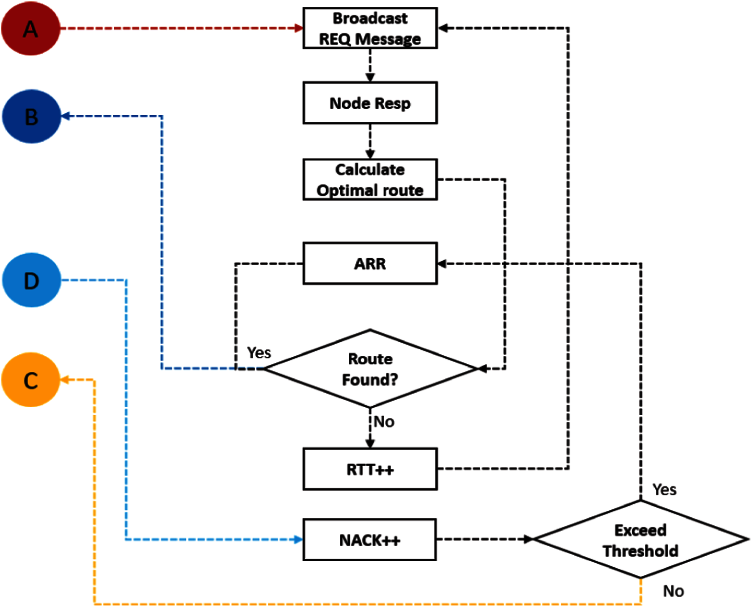 Optimizing Energy Conservation in V2X Communications for 5G Networks