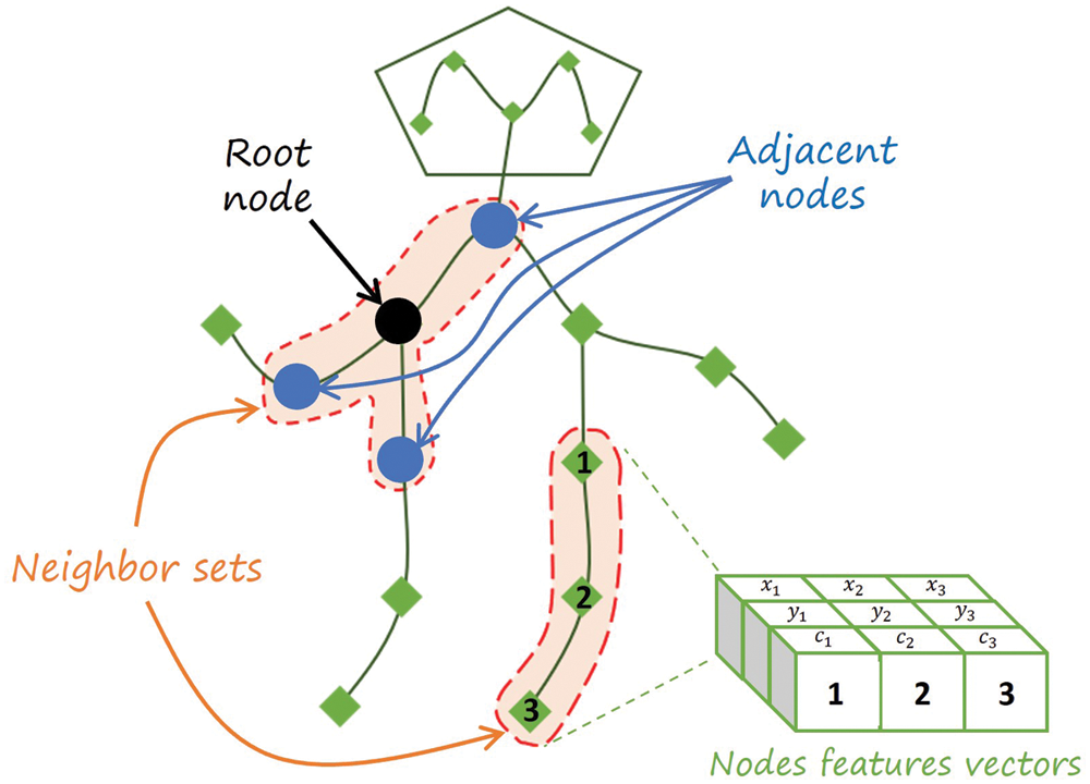 Skeleton Split Strategies for Spatial Temporal Graph Convolution Networks