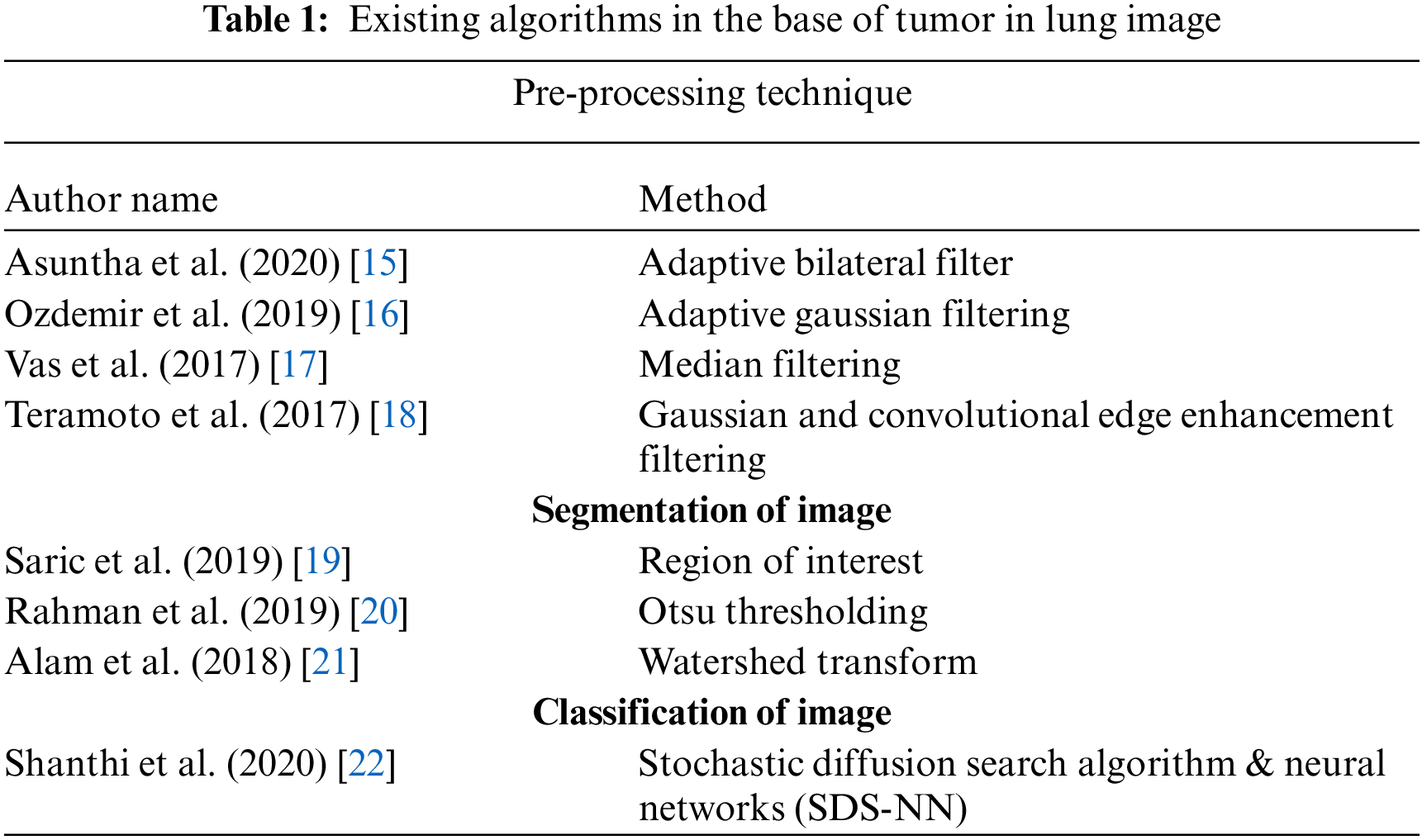 Detection of Lung Tumor Using ASPP-Unet with Whale Optimization Algorithm