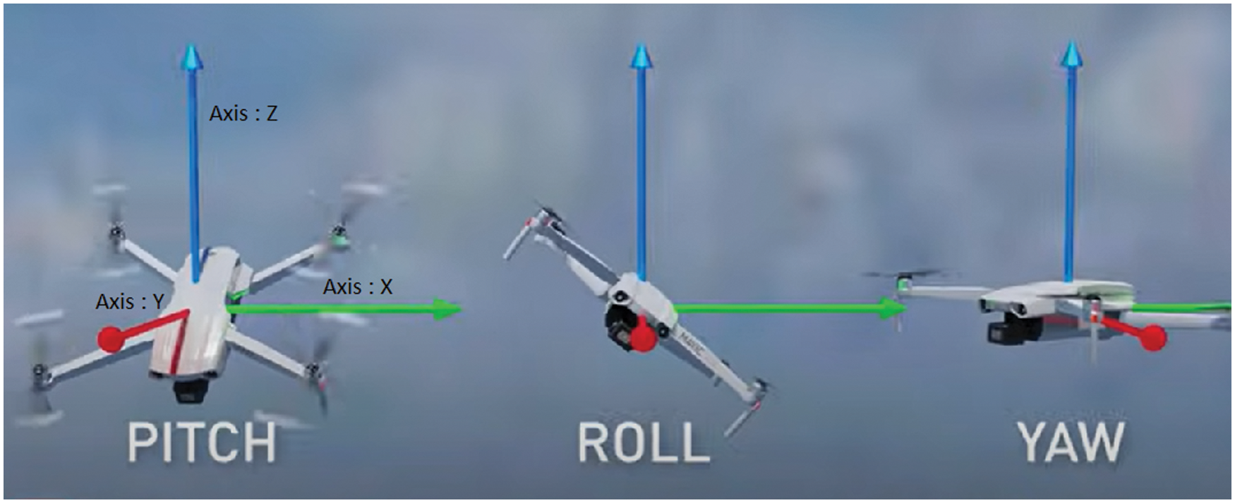 Deep Reinforcement Learning Based Unmanned Aerial Vehicle (UAV) Control ...