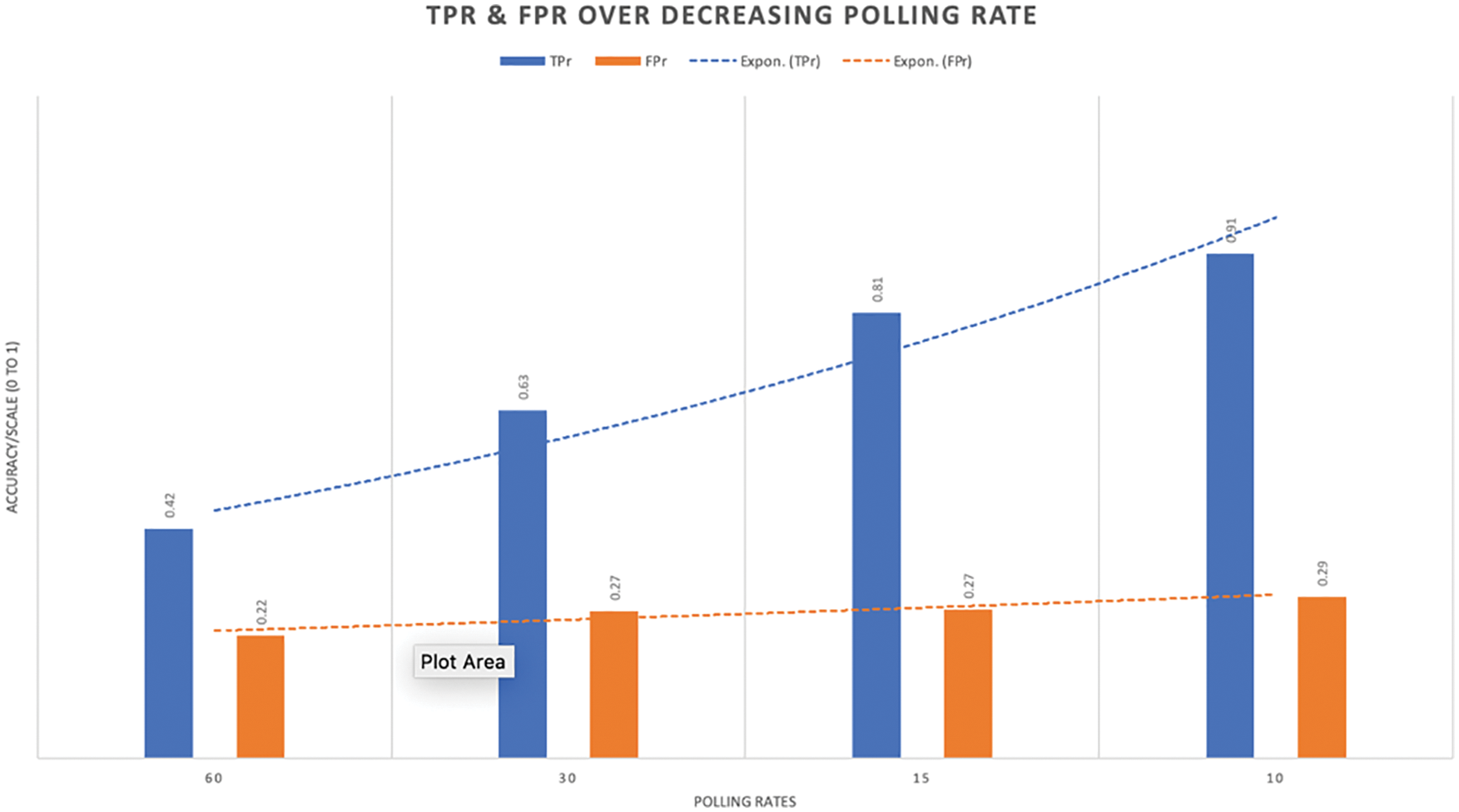 Adaptive Polling Rate for SNMP for Detecting Elusive DDOS