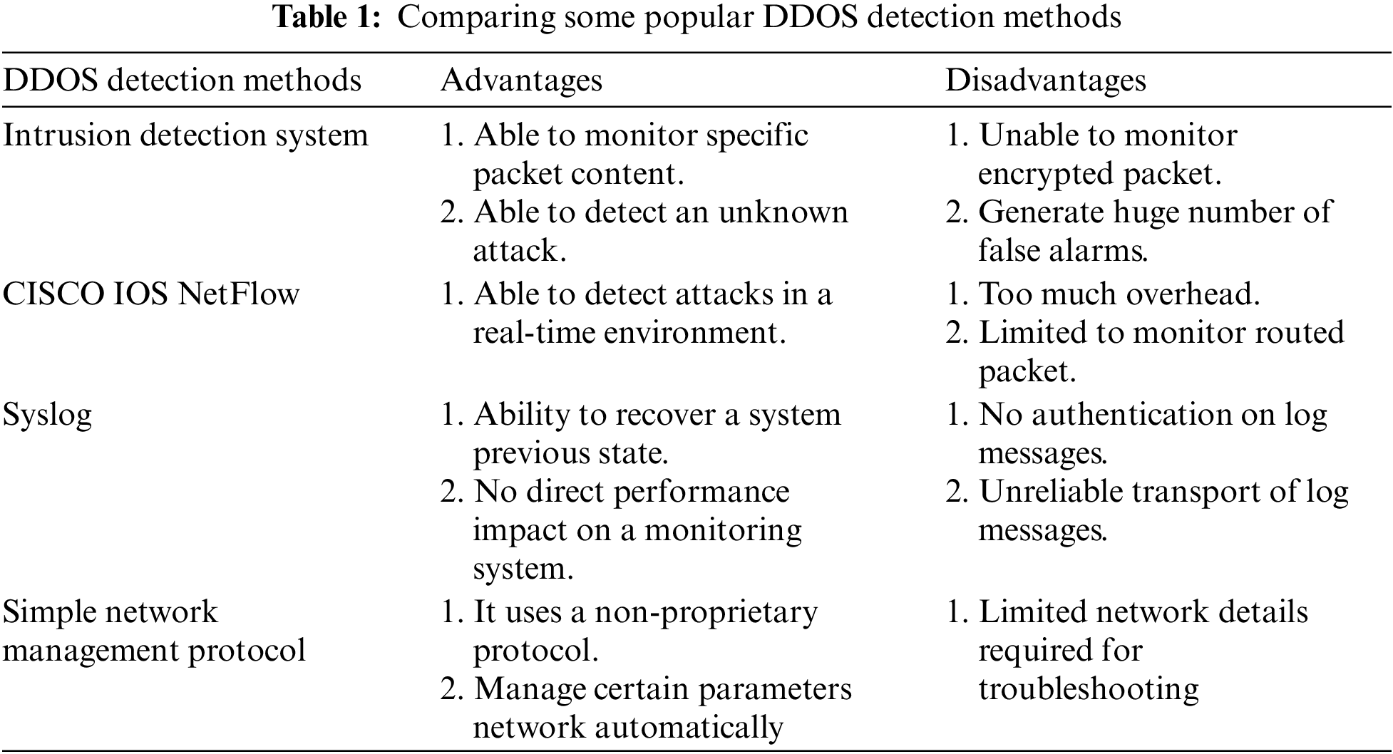 Adaptive Polling Rate for SNMP for Detecting Elusive DDOS