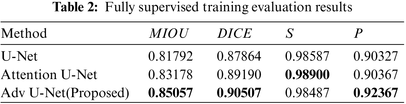 Semi-Supervised Medical Image Segmentation Based on Generative Adversarial Network