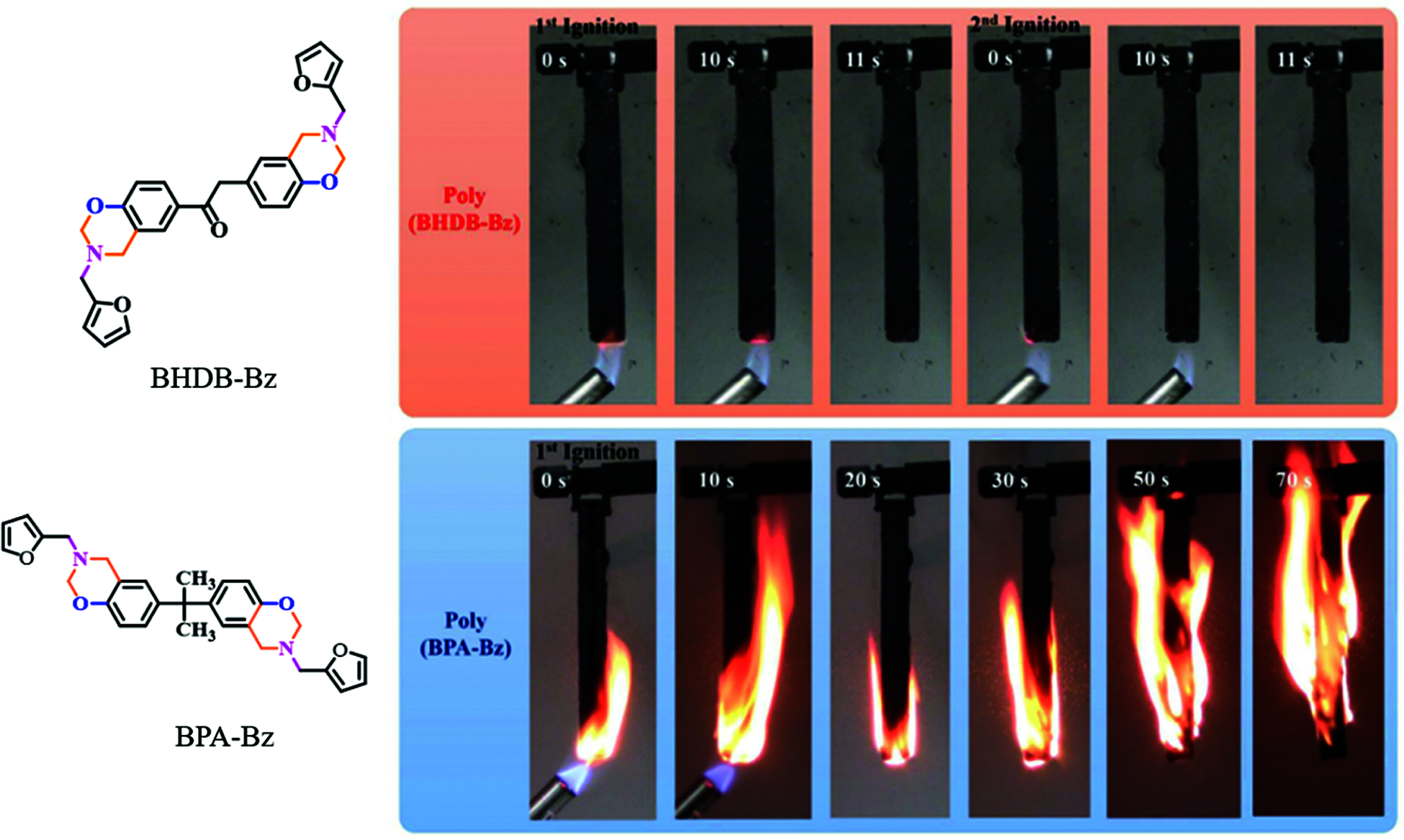 Recent Advances in Flame Retardant Bio-Based Benzoxazine Resins