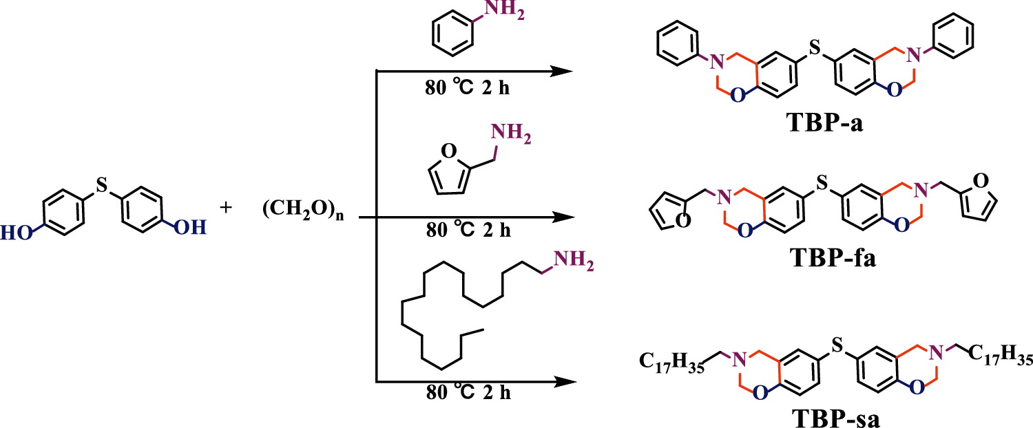 Recent Advances in Flame Retardant Bio-Based Benzoxazine Resins