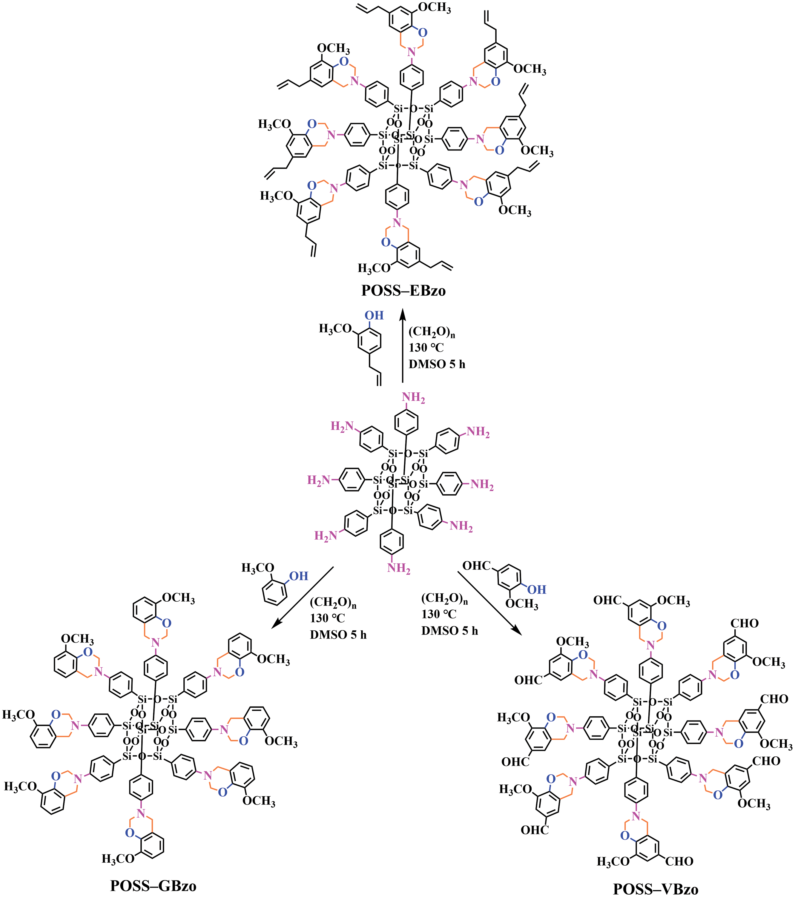 Recent Advances in Flame Retardant Bio-Based Benzoxazine Resins