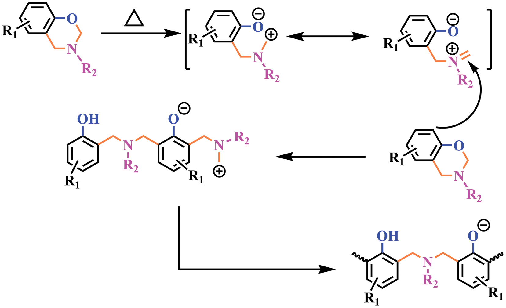 Recent Advances in Flame Retardant Bio-Based Benzoxazine Resins