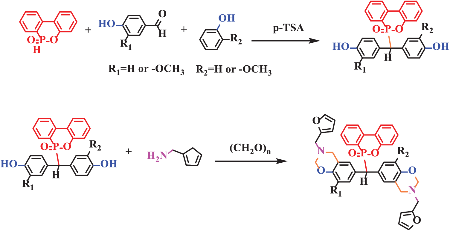 Recent Advances in Flame Retardant Bio-Based Benzoxazine Resins