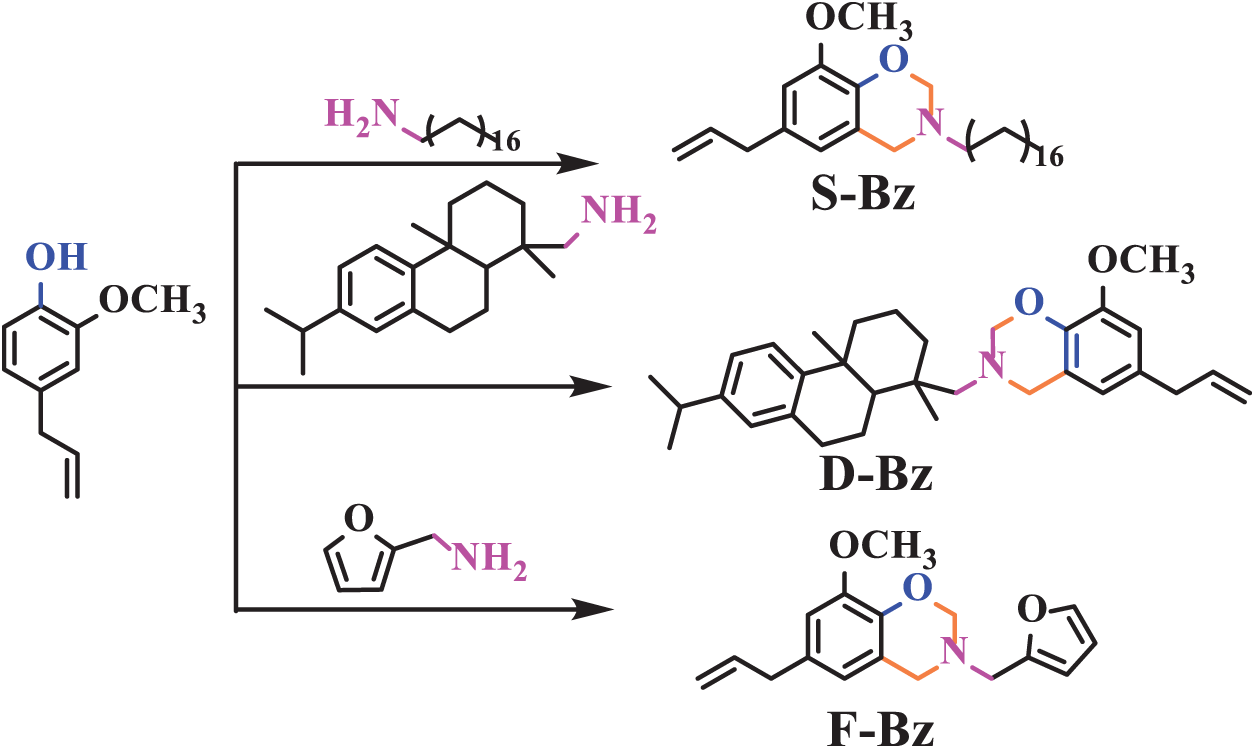 Recent Advances in Flame Retardant Bio-Based Benzoxazine Resins