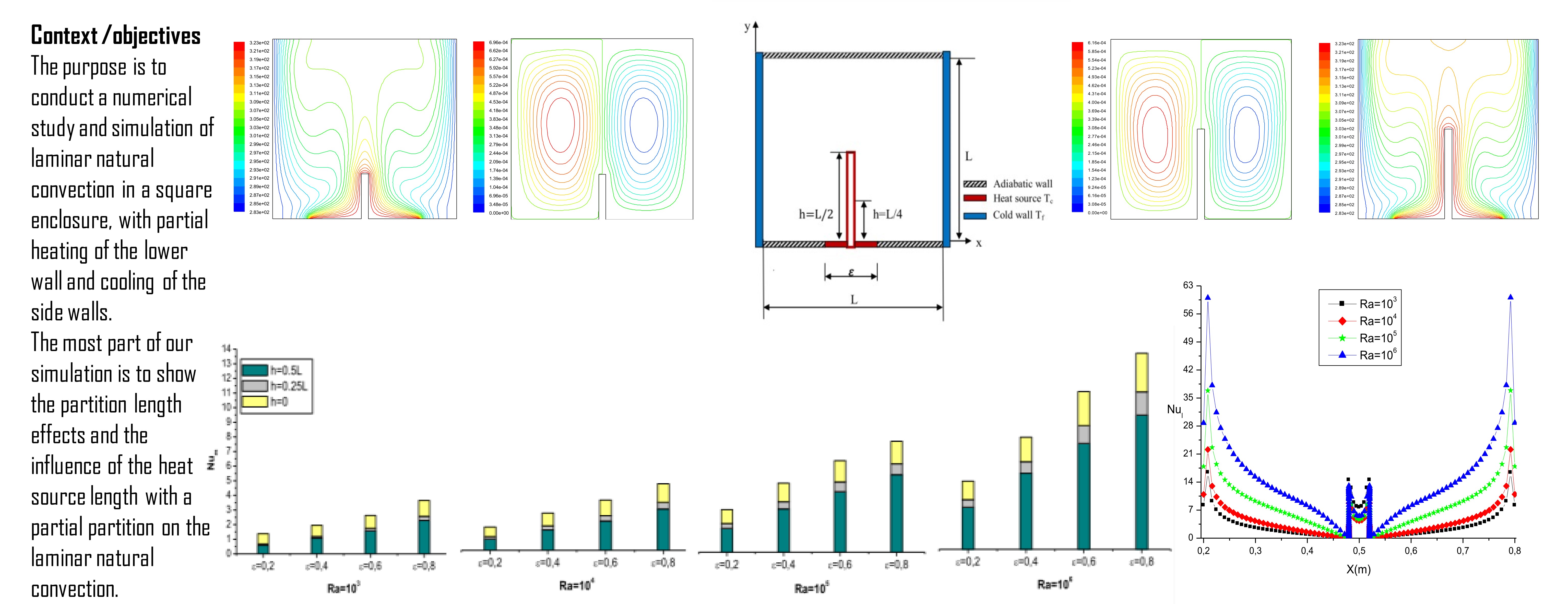 Fluid Dynamics & Materials Processing | Numerical Study of Natural Convective Heat Transfer in ...
